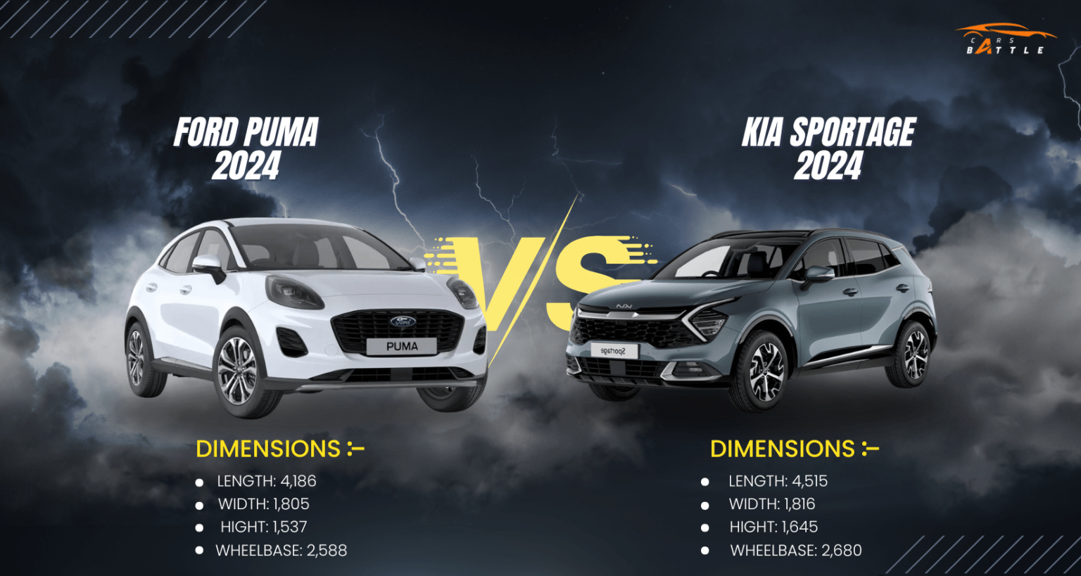 Ford Puma vs Kia Sportage: SUV Comparison